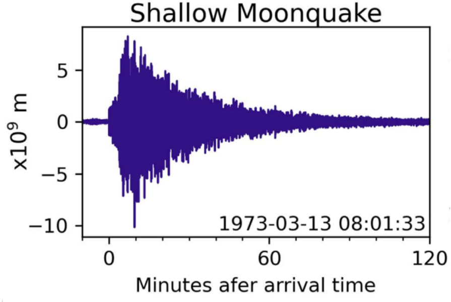 New Life for Lunar Seismic Data - Sky & Telescope