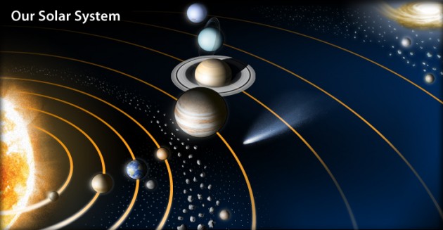 How Many Planets Are in Our Solar System? | Solar System Planets - Sky ...