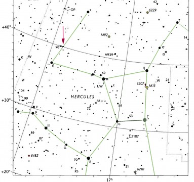 Sun's Sibling Found - Sky & Telescope