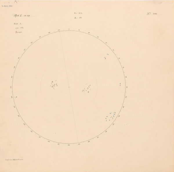 Amateur Filmmaker Captured Solar Eclipse — in 1900 - Sky & Telescope