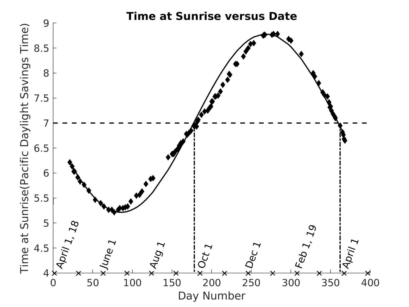 95 Sunrises Along the Columbia Riverbank - Sky & Telescope