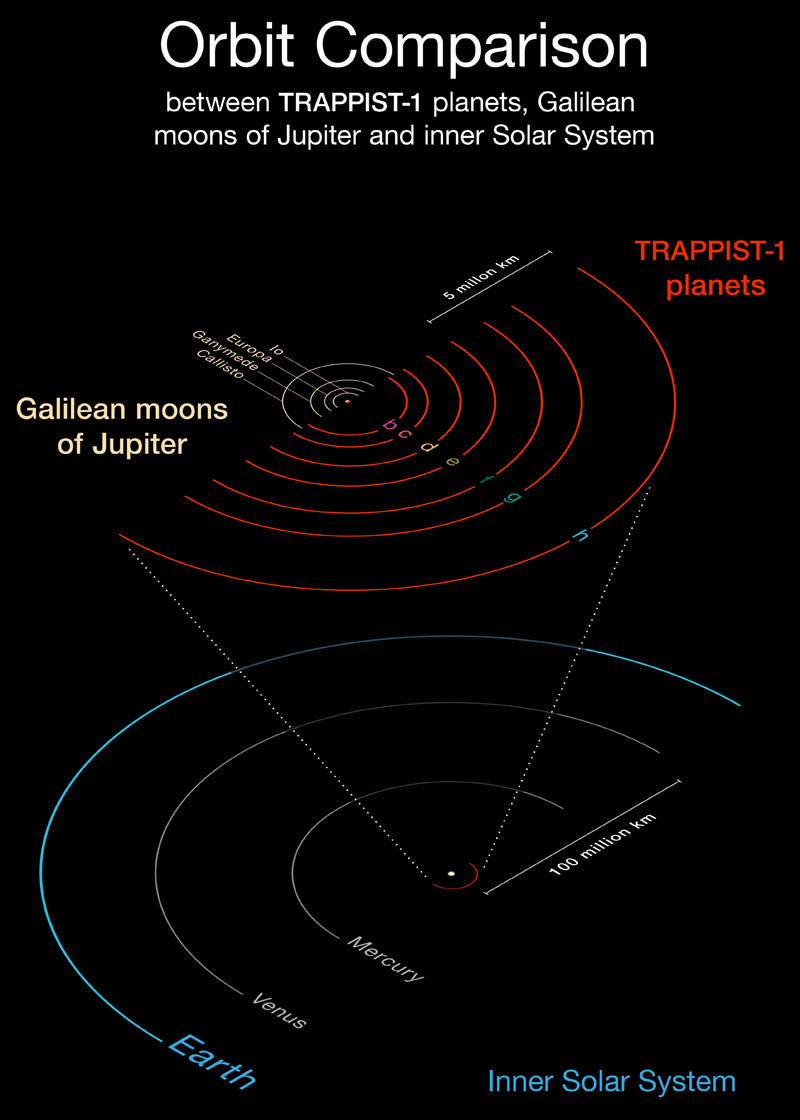 Seven Earth-Sized Planets Found Orbiting Dim Star - Sky & Telescope