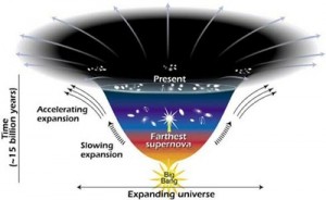 Where was the Big Bang located? - Sky & Telescope