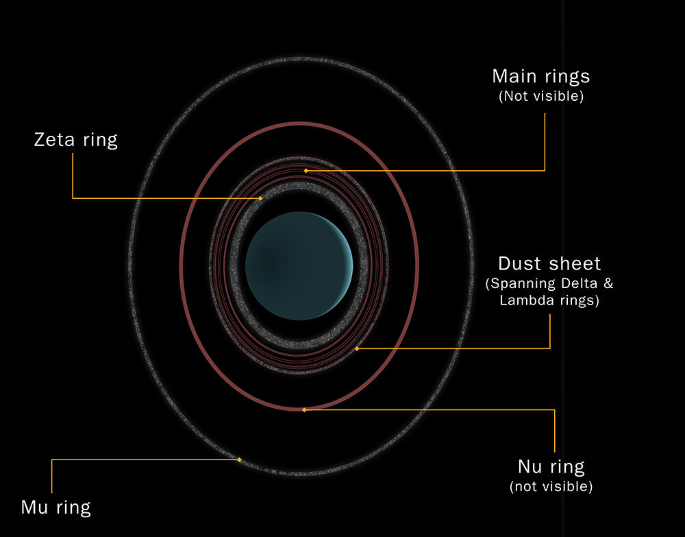 Amateur Finds New Images of Uranus’ Rings in 35-Year-Old Data - Sky ...