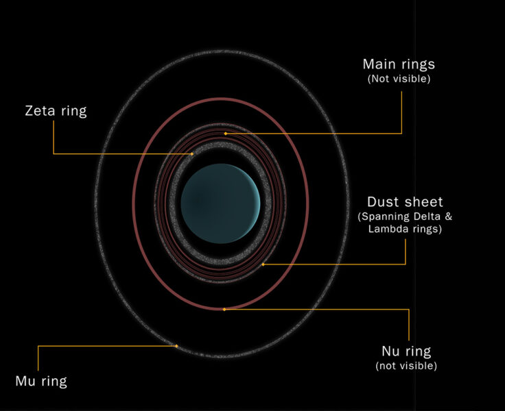 Amateur Finds New Images of Uranus’ Rings in 35-Year-Old Data - Sky & Telescope