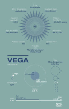 Meet Vega, the Jewel of the Lyre - Sky & Telescope