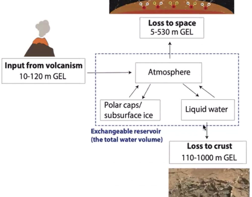 Is an Ocean of Mars Water Trapped in the Planet’s Crust? - Sky & Telescope