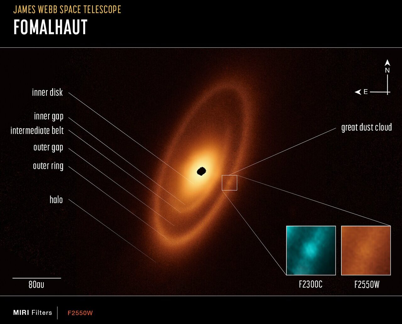 The James Webb Space Telescope Reveals Fomalhaut's Disk In Unprecedented Detail - Sky & Telescope